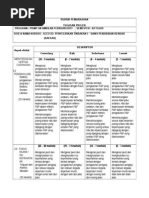 Rubrik Pemarkahan Pembentangan | PDF