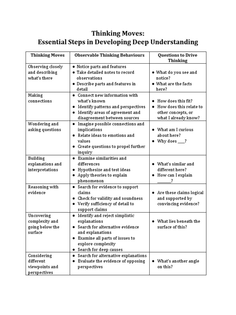Deep Understanding Through Thinking Moves | PDF | Conservatism | Liberalism
