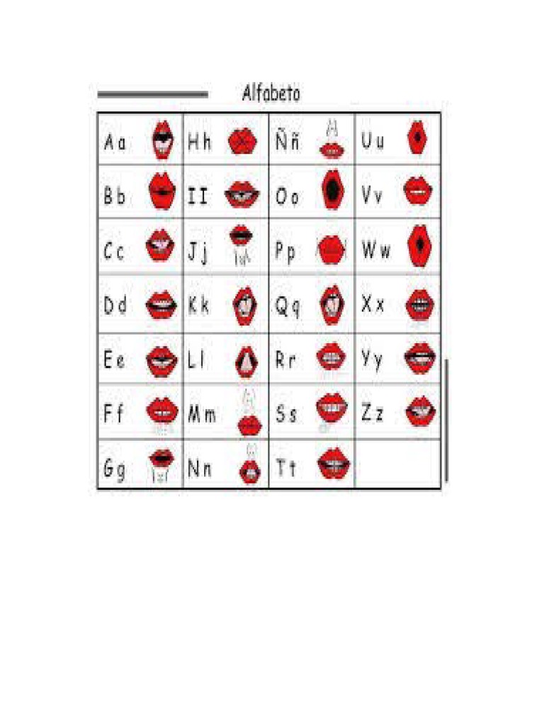 Punto y Modo de Articulacion | PDF