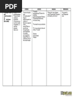 Nursing Care for Hypokalemia | PDF | Medical Specialties | Clinical Medicine
