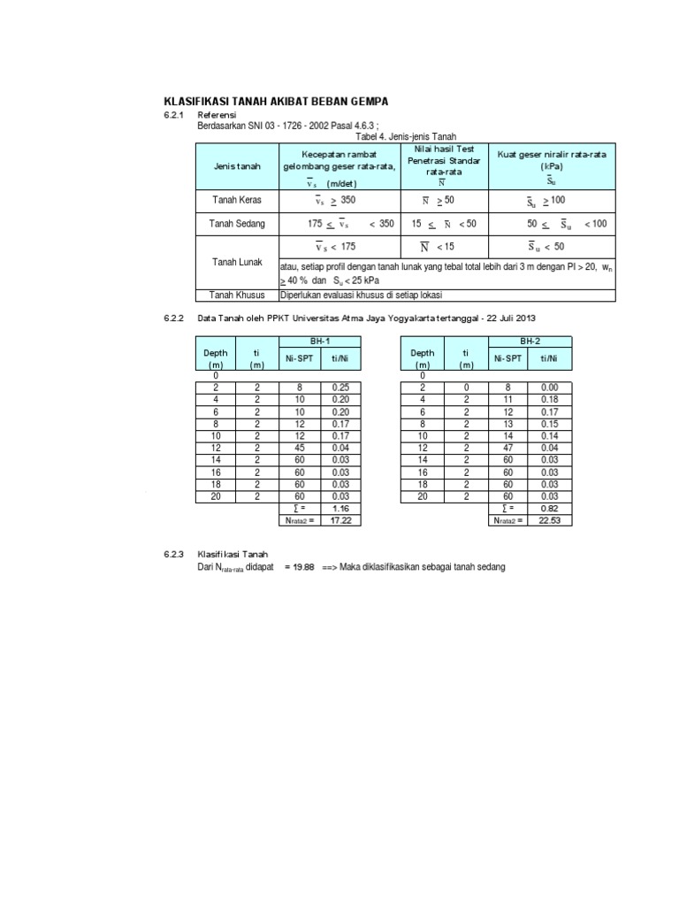 Klasifikasi Tanah Berdasarkan N-SPT | PDF
