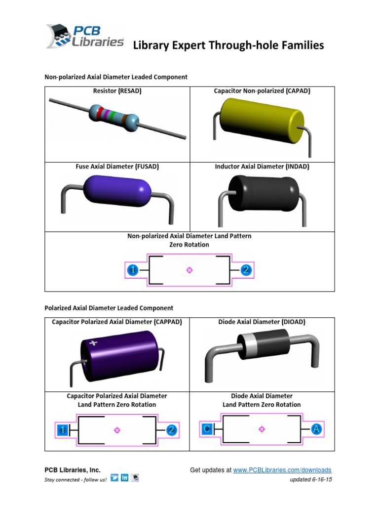 Library Expert Through-Hole Families | PDF | Capacitor | Computer ...