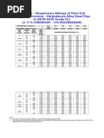 Dabacon Error Codes in PDMS | PDF | Databases | Computer File