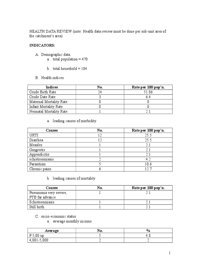 Apbhp Worksheets | Malnutrition | Nutrition