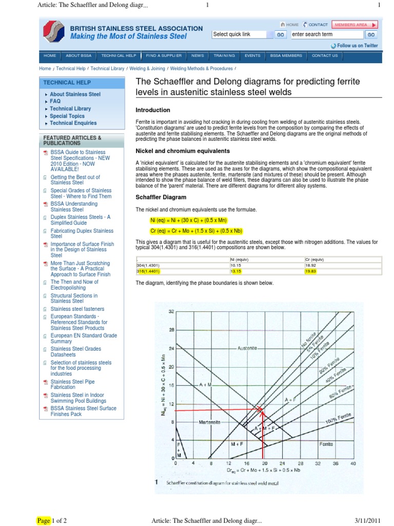 Schaeffler and Delong Diagrams | PDF | Steel | Stainless Steel