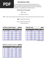Dish End Blank Dia Calculation | PDF | Sphere | Volume