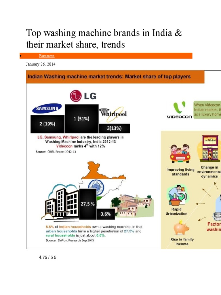 Top Washing Machine Brands in India | PDF | Washing Machine | Brand