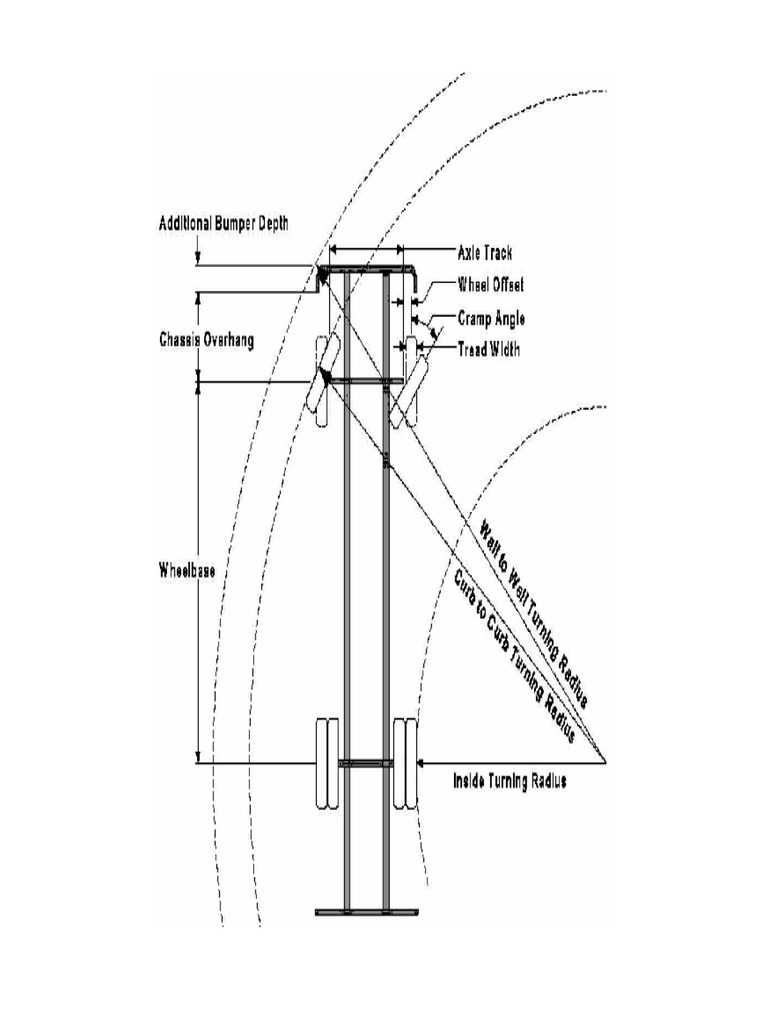 Turning Radius | PDF