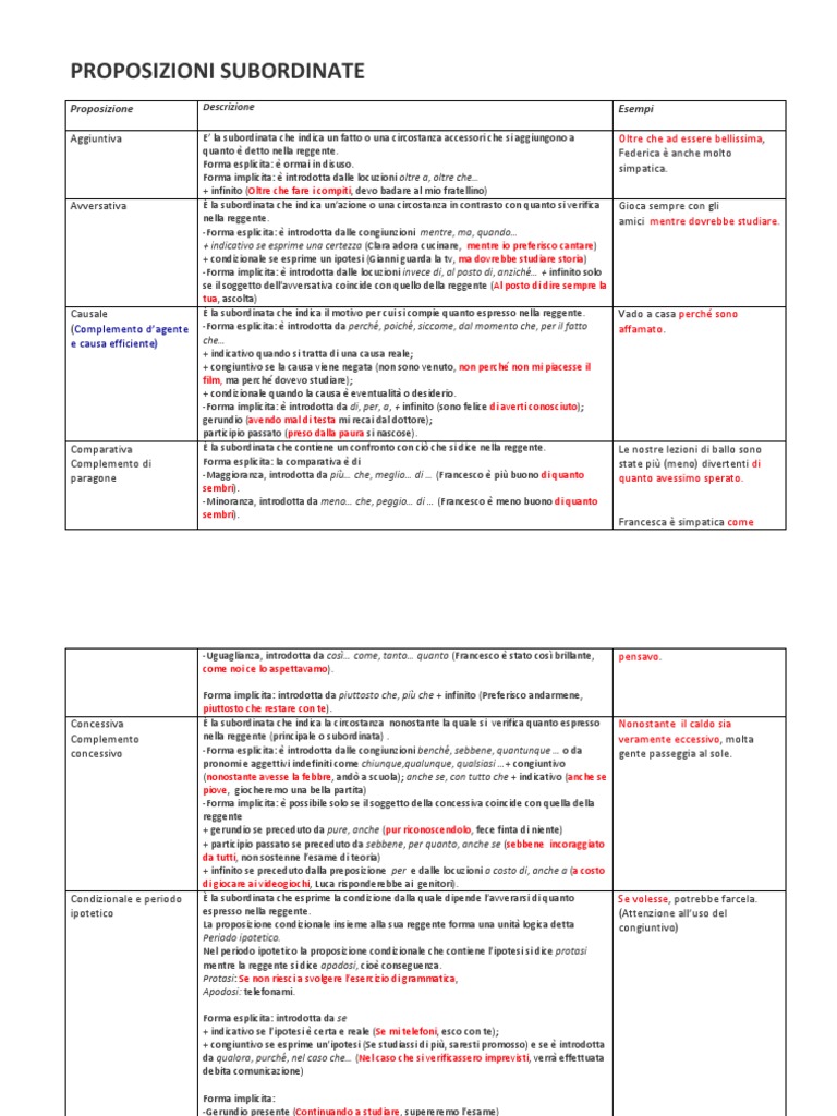 Proposizioni Subordinate