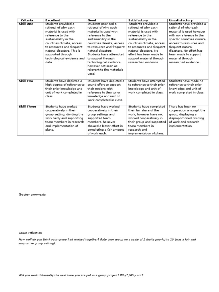 Marking Rubric Complete | PDF