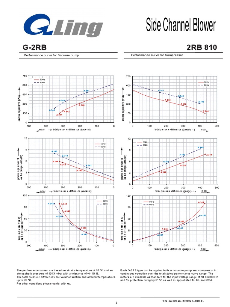 Side Channel Blower: G-2RB 2RB 810 | PDF | Vacuum | Pump