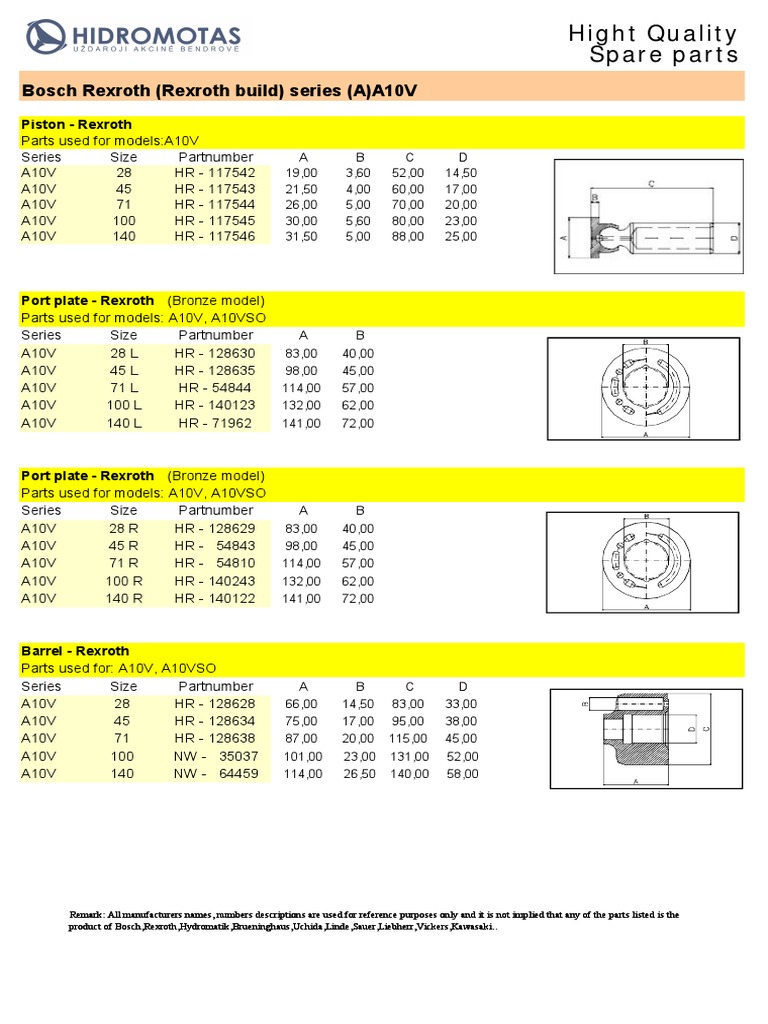 Series (A) A10V | PDF