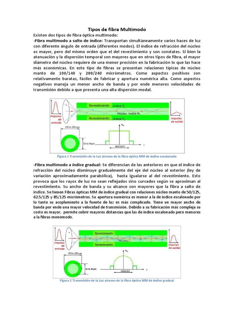 Tipos de Fibra Multimodo | PDF