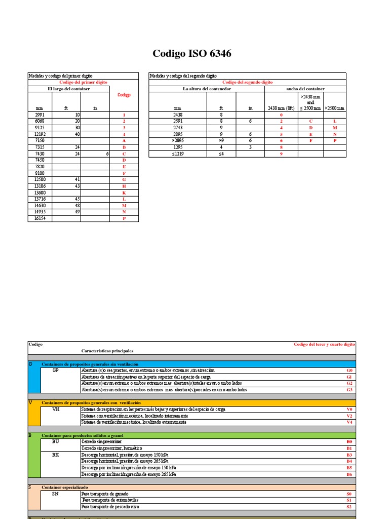 Codigo ISO 6346-Containers | Infraestructura de transporte | Envío