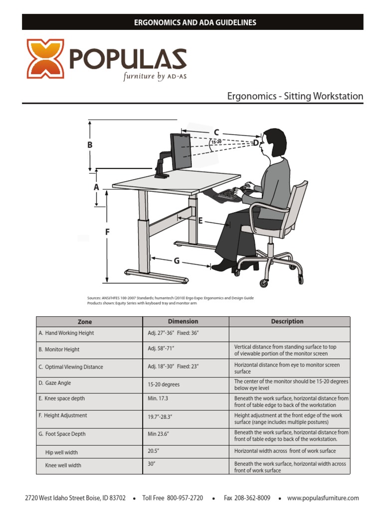 Ergonomic ADA Guidelines | PDF | Americans With Disabilities Act Of ...