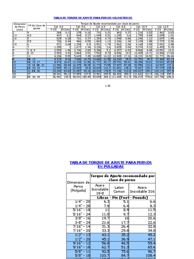 Tabla de Torque de Ajuste en Pernos | PDF
