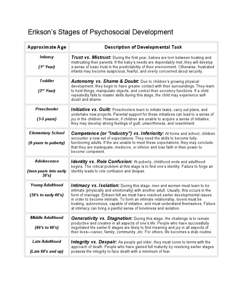 AP Psych Myers Review Chart of Erikson's Stages Chapter 4 | Download ...