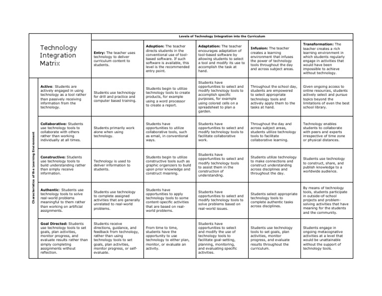 Technology Integration Matrix | PDF | Education Theory | Educational Psychology