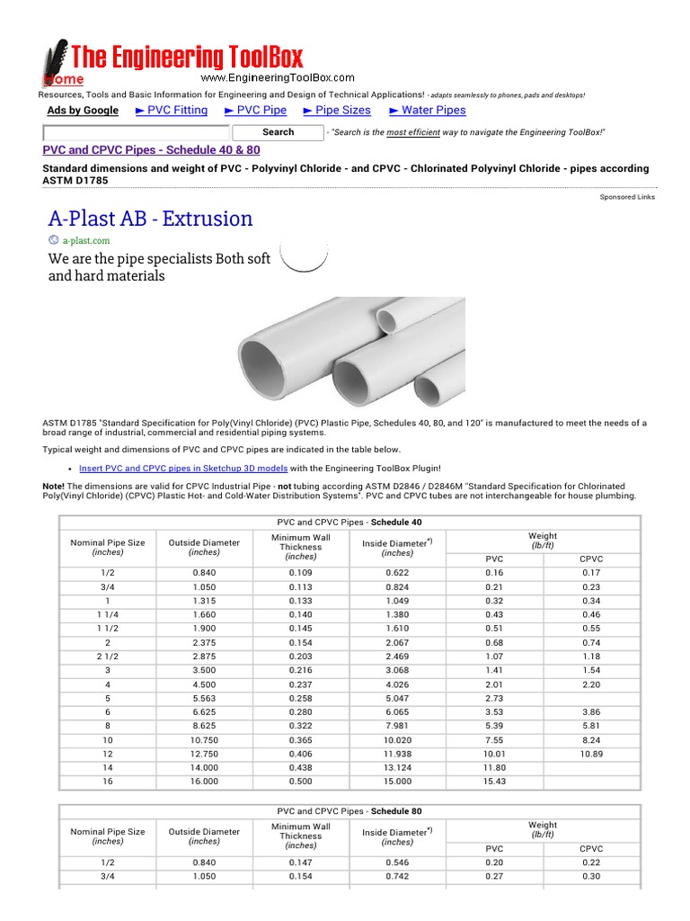 PVC and CPVC Pipes - Schedule 40 & 80 | PDF | Polyvinyl Chloride | Pipe ...