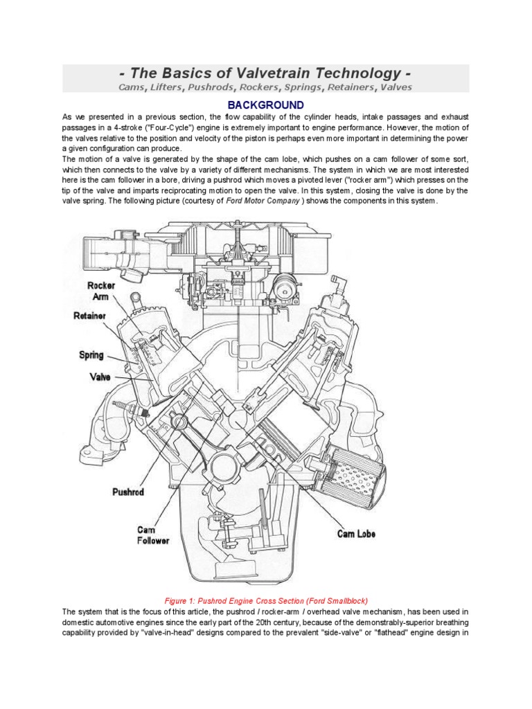 The Basics of Valvetrain Technology | PDF | Engines | Rotating Machines