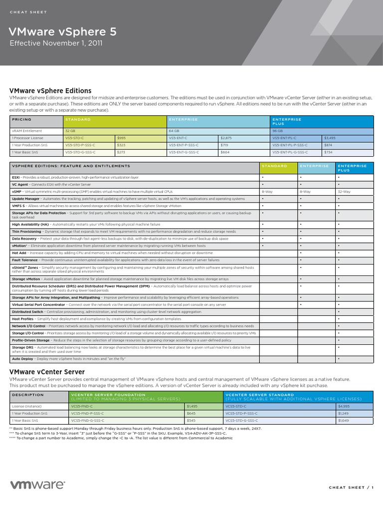 Vsphere 5 Cheat Sheet PDF | PDF | Virtual Machine | V Mware