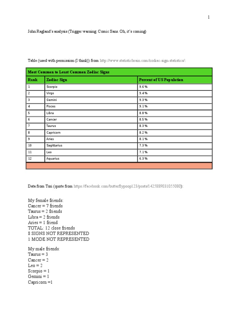John Ragland's Analysis (Trigger Warning: Comic Sans. Oh, It's Coming) | PDF | Teaching Methods ...
