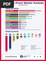 Layout of ROR and PROR Hydropower Projetcs | PDF | Hydroelectricity ...