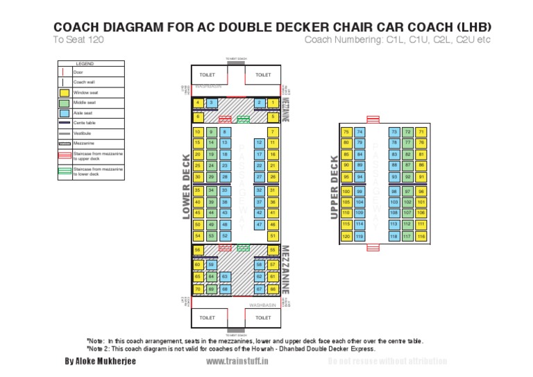 India Double Decker Train Layout | PDF | Home & Garden | Computers