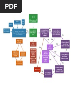 Hearsay Chart | PDF | Hearsay | Judiciaries