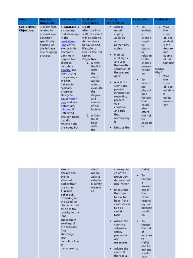 Compartment Syndrome NCP (PAIN) | PDF | Cataract | Eye