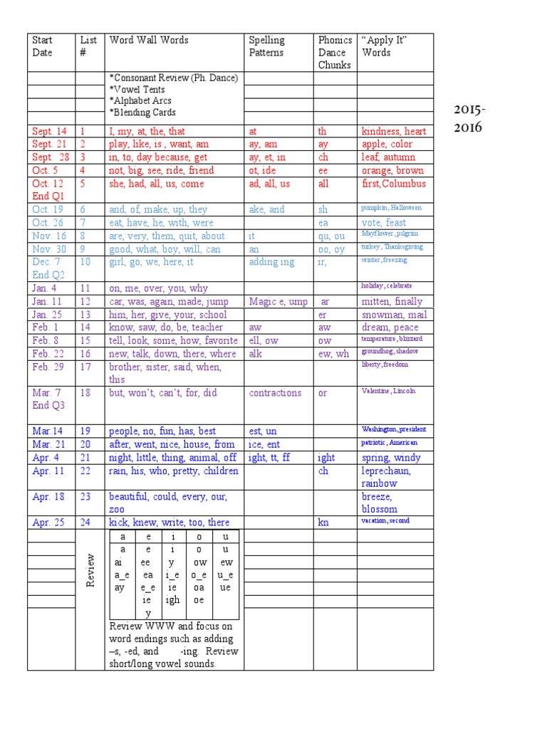 Weekly Phonics and Spelling Plan | PDF
