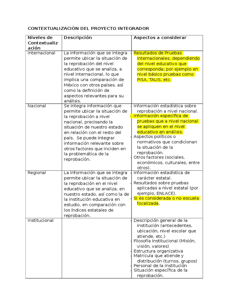 Contextualización Del Proyecto Integrador | PDF