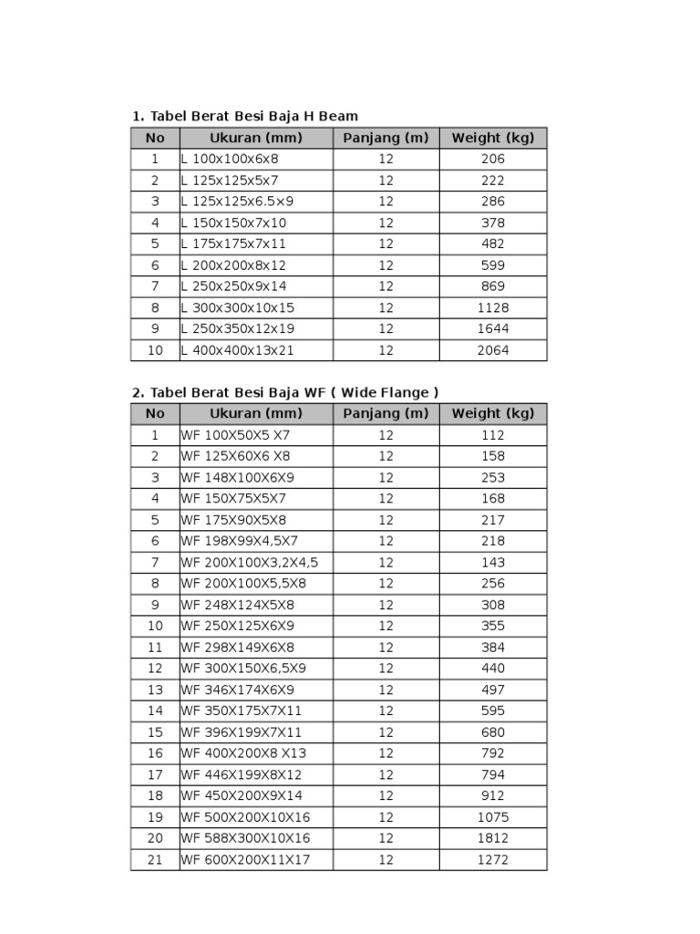 Tabel Baja H, IWF, & C | PDF
