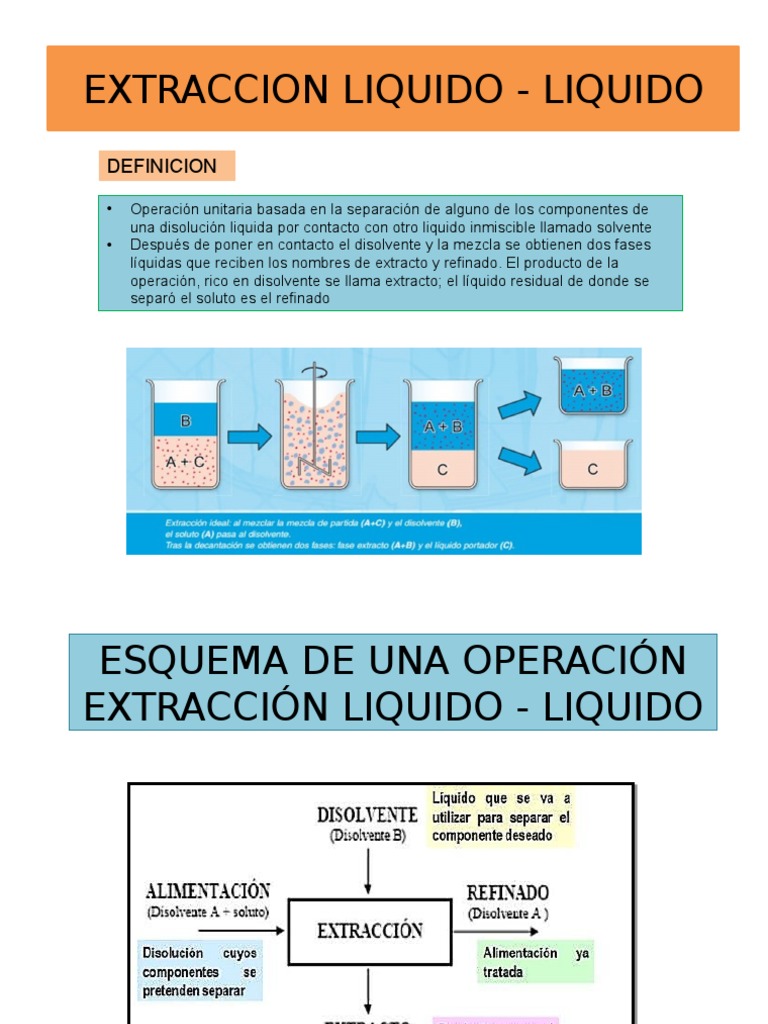 Extraccion Liquido - Liquido | PDF | Destilación | Solvente