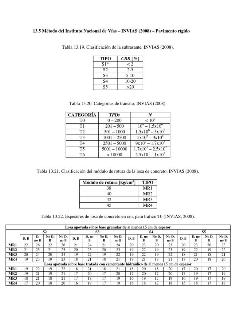 Tablas Pavimento Rigido Invias y Pca | PDF | Naturaleza