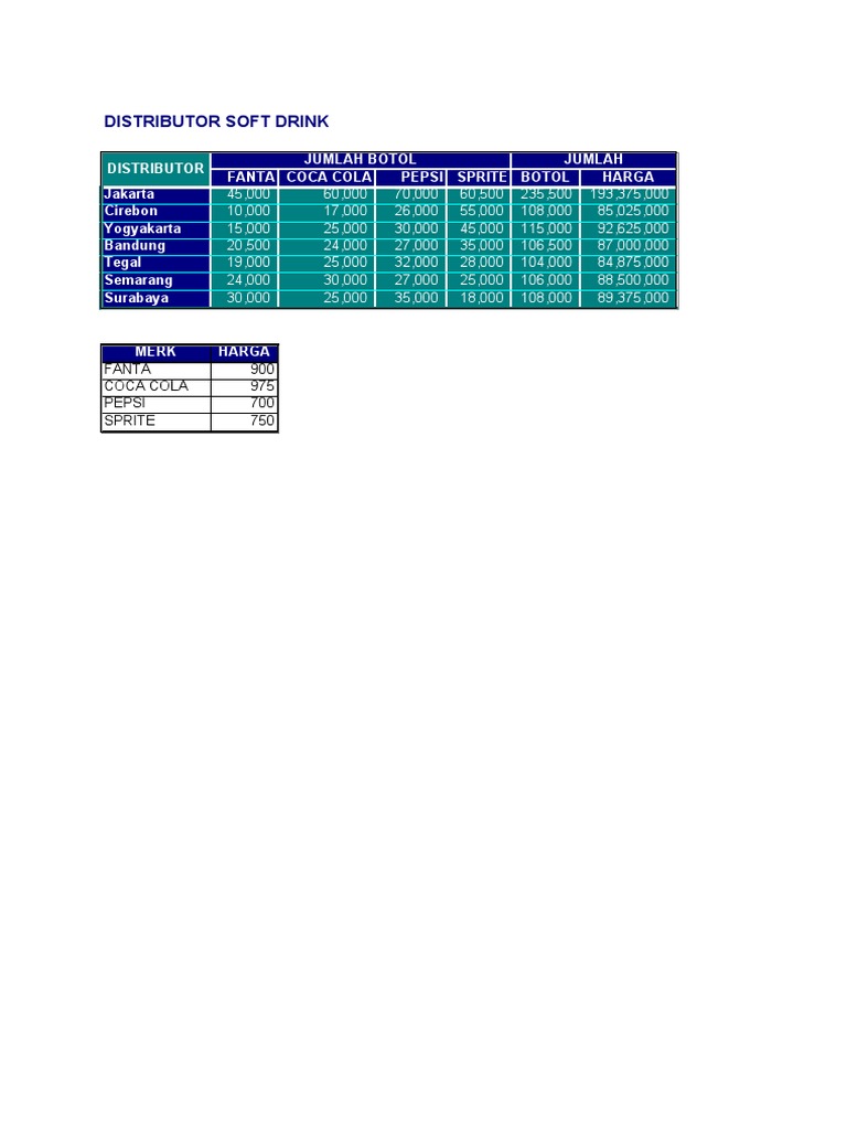 Distributor Soft Drink | PDF