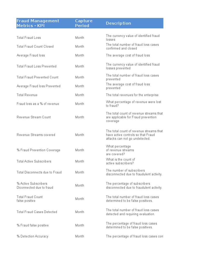 Fraud KPI Metrics - TMF | PDF | Fraud | Property Crimes