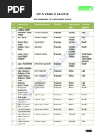 Wheat and Crop Calendar for Pakistan | PDF