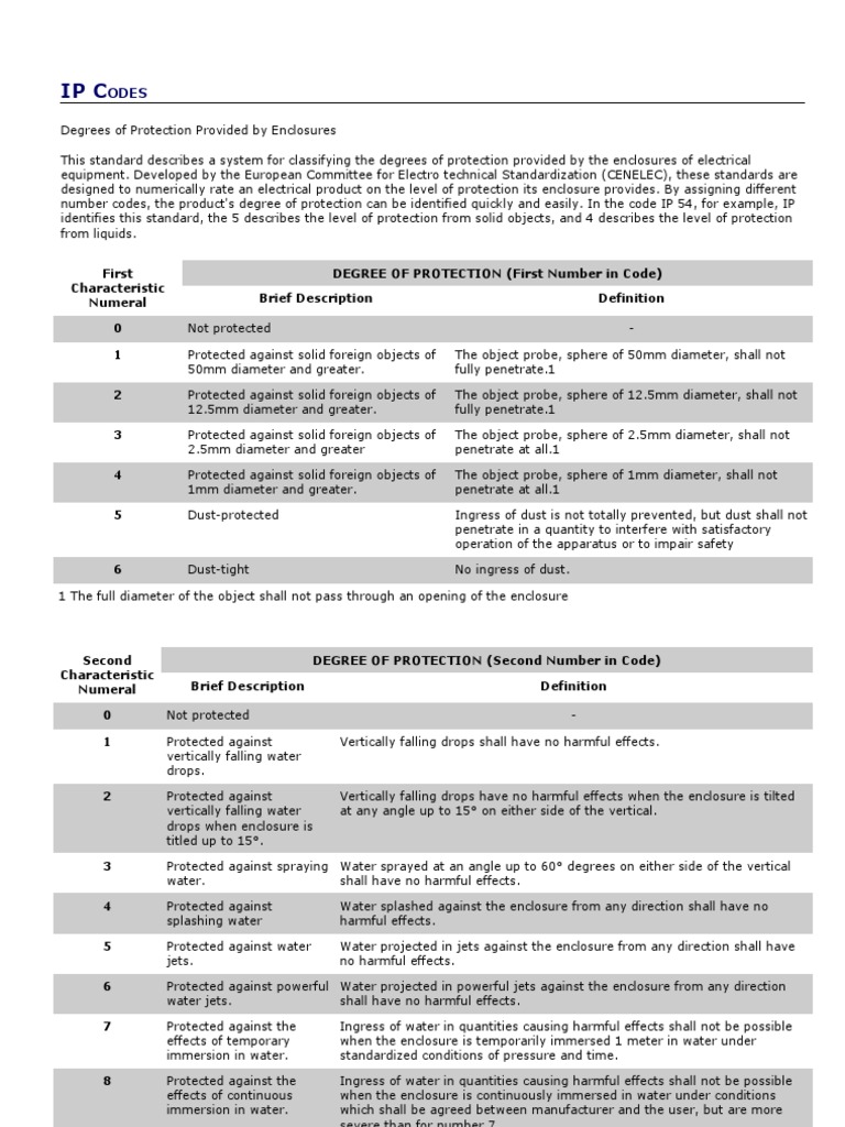 Degrees of Protection Provided by Enclosures This | PDF | Water | Nature