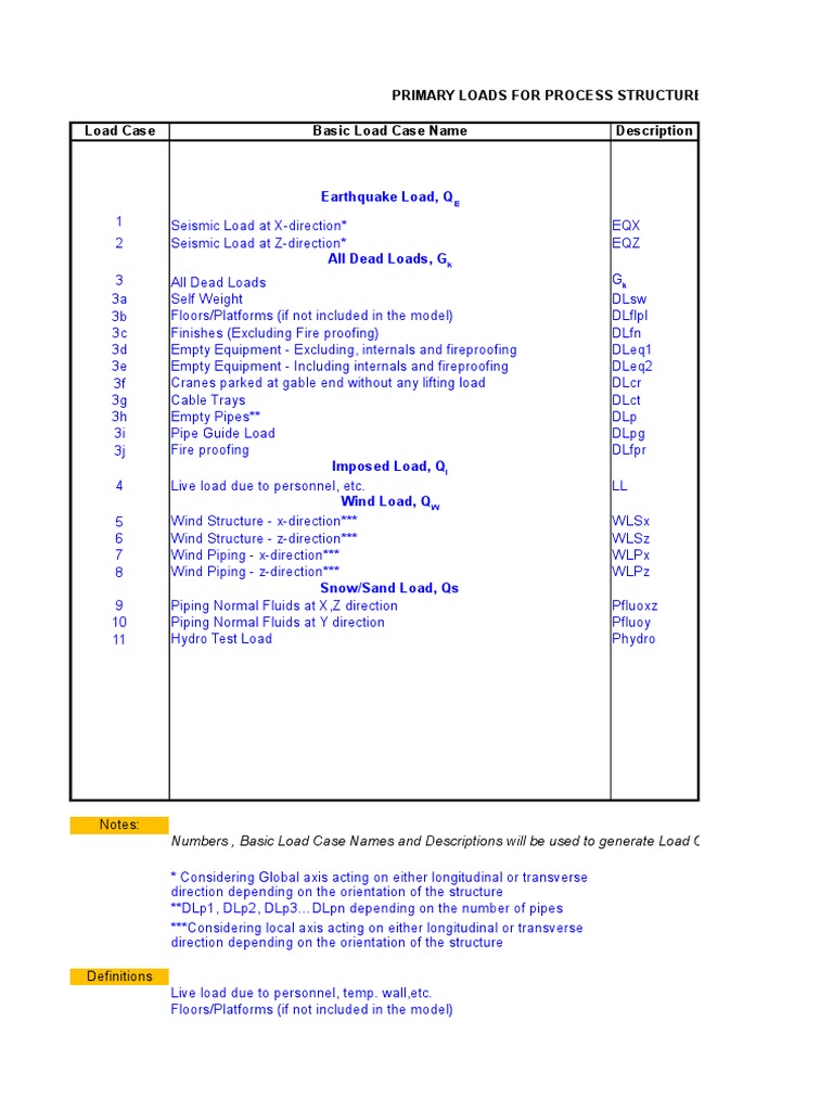 Structural Load Cases Guide | PDF | Structural Load | Earthquake ...