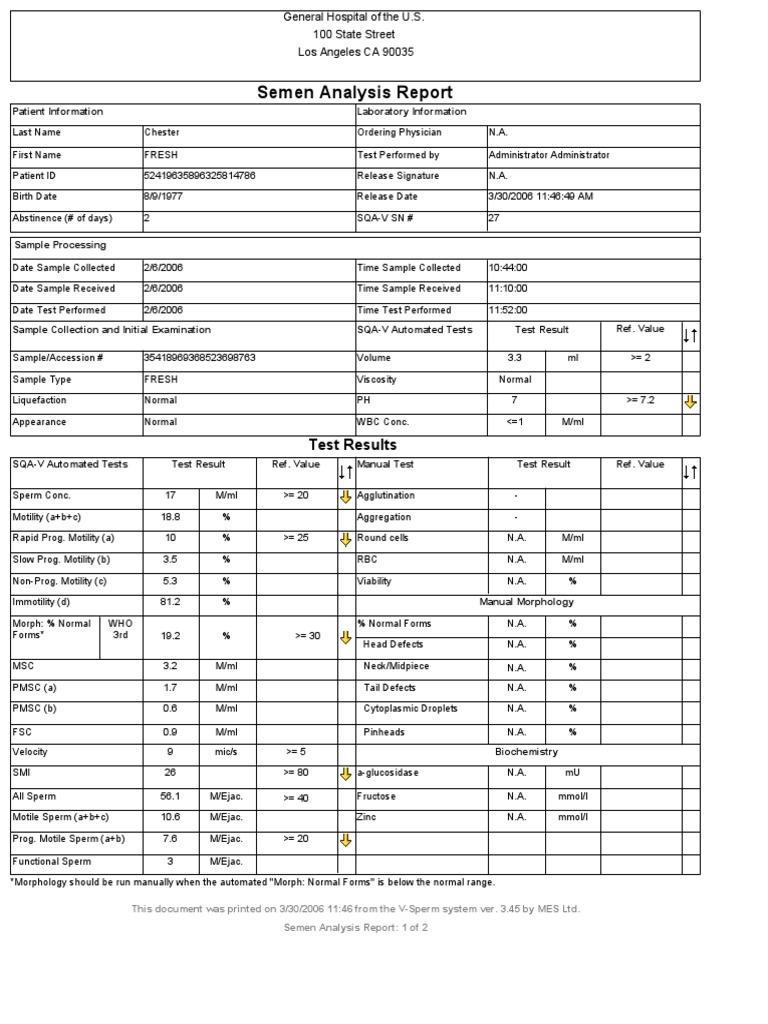 Semen Analysis Normal Values