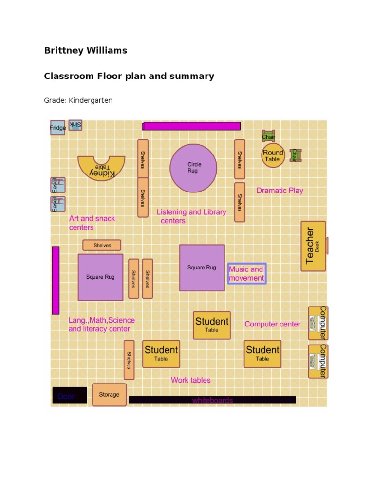 Classroom Floorplan and Summary | PDF | Preschool | Classroom