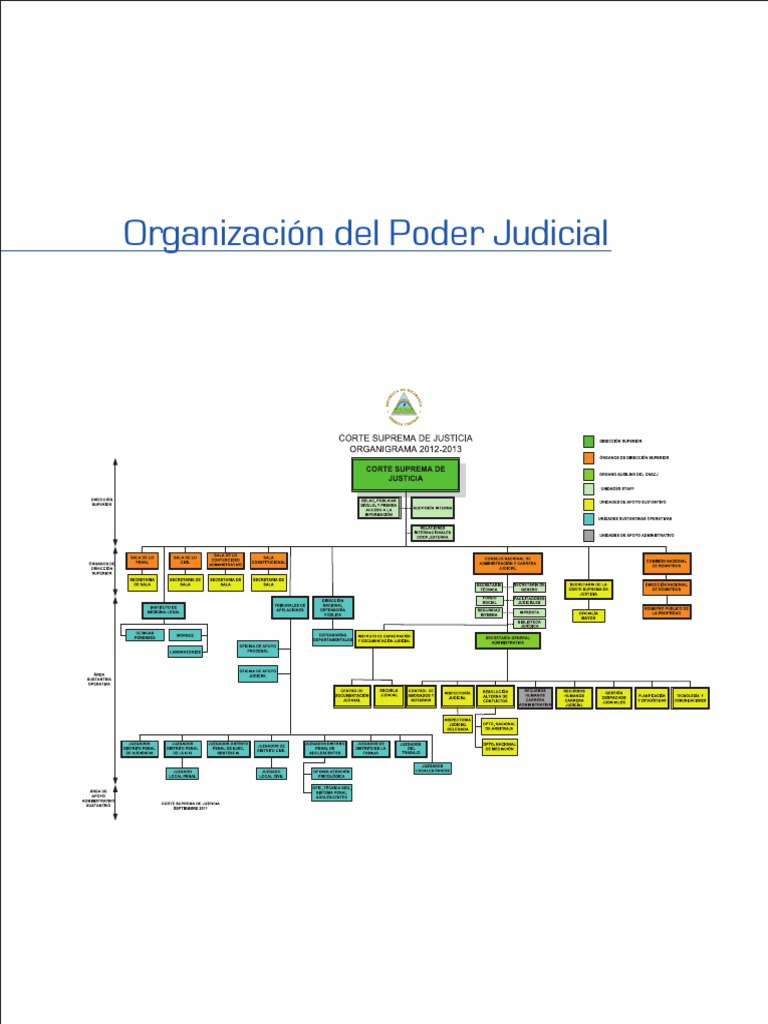 Organigrama Del Poder Judicial | PDF | Gobierno | Poder judicial ...