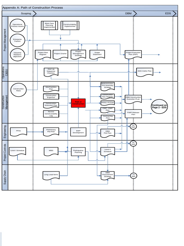 Path of Construction Flow Diagram DRAFT | PDF | Art | Technology ...