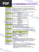 AD900 Key Programmer | PDF | Computer Program | Programming