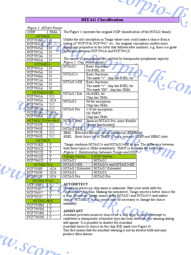 HITAG Classification Public PDF | PDF | Computer Security | Security