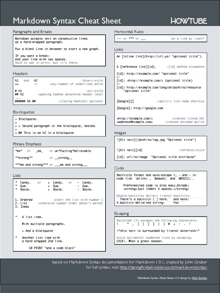 Markdown Syntax Cheat Sheet Pdf Html Html Element
