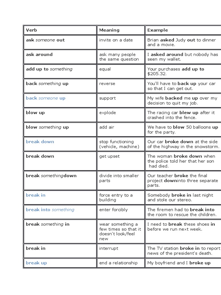 Verb Meaning Example Ask Someone Out Ask Around Add Up To Something | PDF