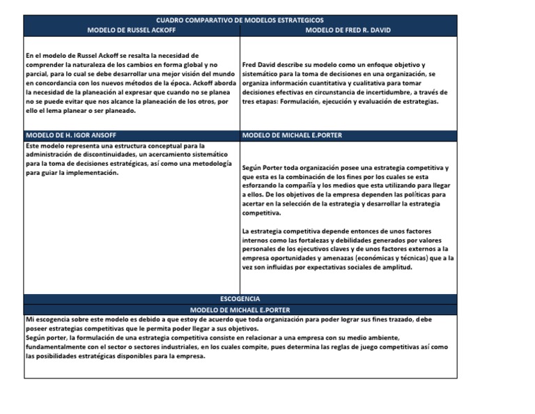 Cuadro Comparativo de Modelos Estrategicos | PDF Cuadro Comparativo de Modelos Estrategicos | PDF