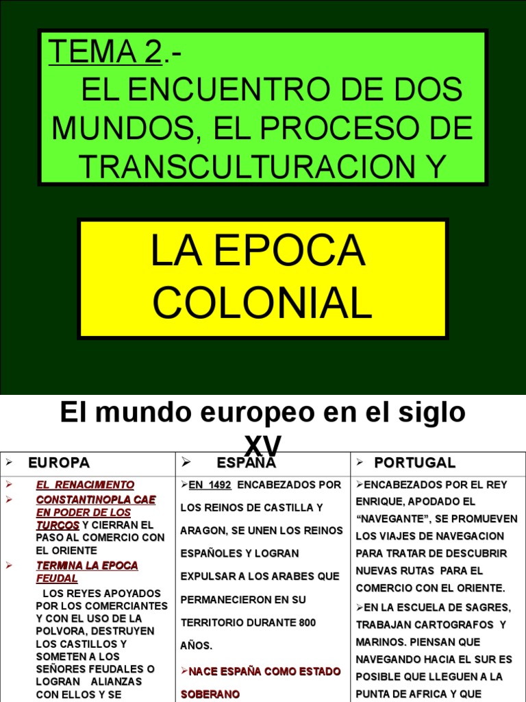 Cuadro Historia Epoca Colonial | PDF | Nueva españa | Hernán Cortés